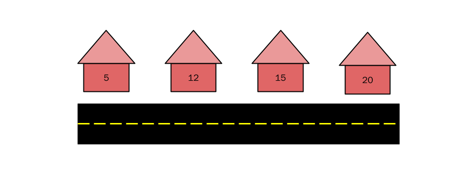 Control Structures Conditionals Return Stem